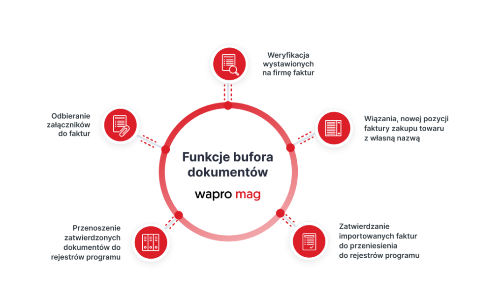 Automatyzacja procesów zakupowych z KSeF - WAPRO ERP Pomoc